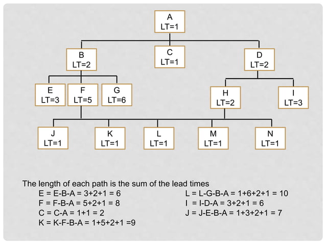 Contoh Bom (Bill of Material)