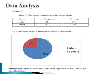 Impact of Internet banking on Customer Satisfaction | PPT