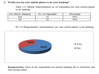 Impact of Internet banking on Customer Satisfaction | PPT