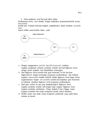 Bom(tugas kalijah) | DOCX