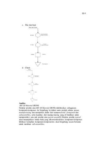 Bom(tugas kalijah) | DOCX