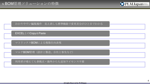 BOM Management Modules | PPT