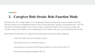 Roy's Adaptation Model HFVFCFKFAG | PPTX