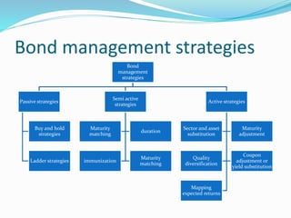 Bond management strategies | PPTX
