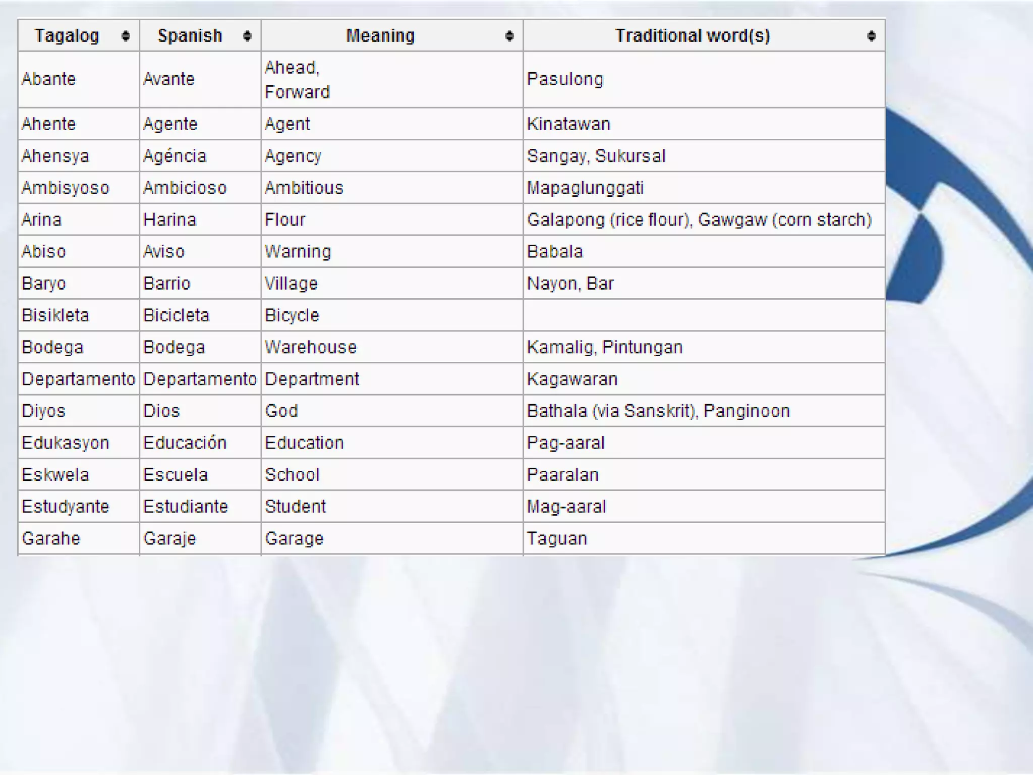 The Pedagogical Aspects of Philippine English | PPTX