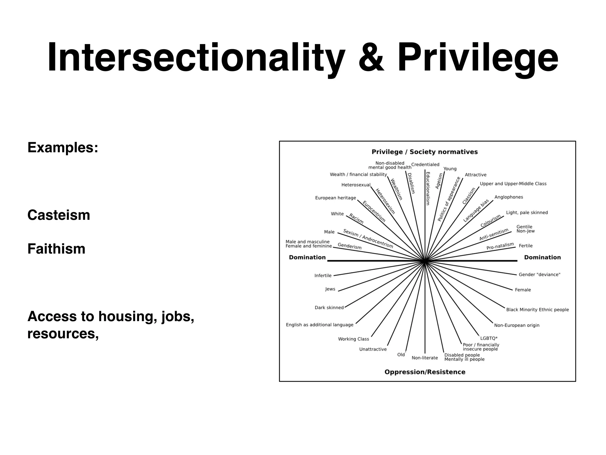 Understanding Identity, Intersectionality, Privileges, and Our Role in ...