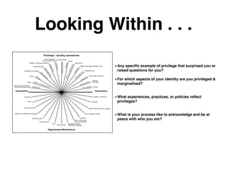 Understanding Identity, Intersectionality, Privileges, and Our Role in ...