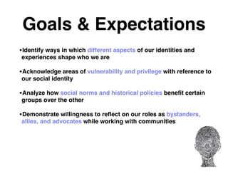 Understanding Identity, Intersectionality, Privileges, and Our Role in ...