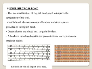 Bonding in Brick Work_Architecture and Design.pptx