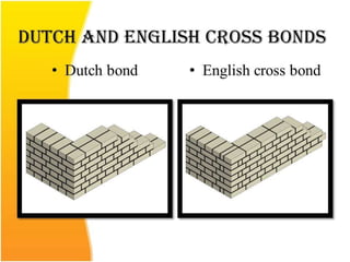 Bonding in Brick Work_Architecture and Design.pptx