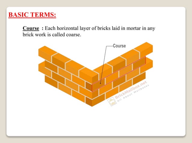 Bonding in Brick Work_Architecture and Design.pptx