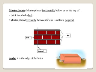 Bonding in Brick Work_Architecture and Design.pptx