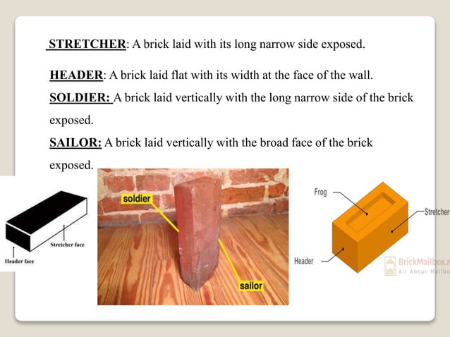 Bonding in Brick Work_Architecture and Design.pptx
