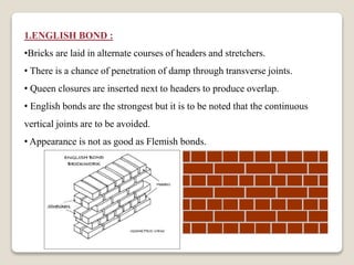Bonding in Brick Work_Architecture and Design.pptx