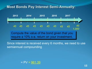 bond,importance and characteristics.pptx
