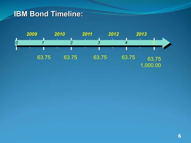 bond,importance and characteristics.pptx
