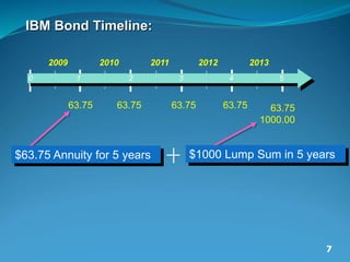 bond,importance and characteristics.pptx