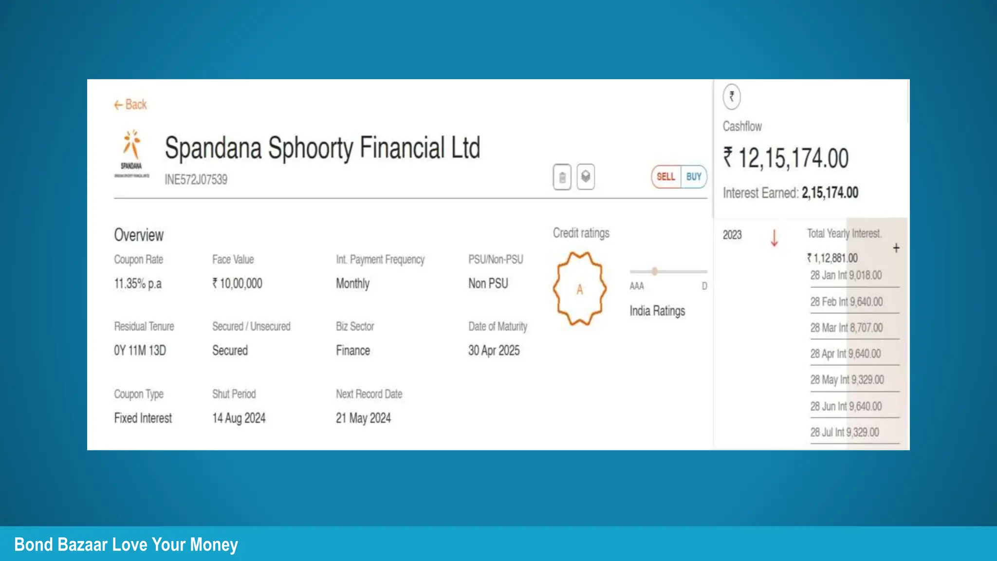 Bond Bazaar Powerpoint Presentation in Details | PPTX