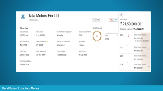 Bond Bazaar Powerpoint Presentation in Details | PPTX