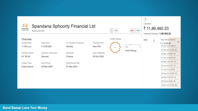 Bond Bazaar Powerpoint Presentation in Details | PPTX