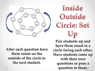 BellWork, Inside Outside Circle, Formative Assessment | PPT