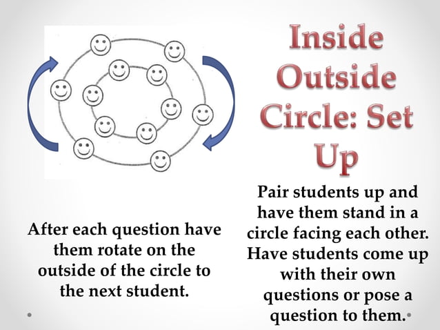 BellWork, Inside Outside Circle, Formative Assessment | PPT