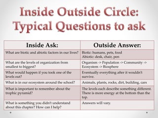 BellWork, Inside Outside Circle, Formative Assessment | PPT