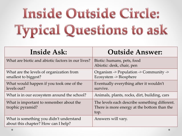 BellWork, Inside Outside Circle, Formative Assessment | PPT