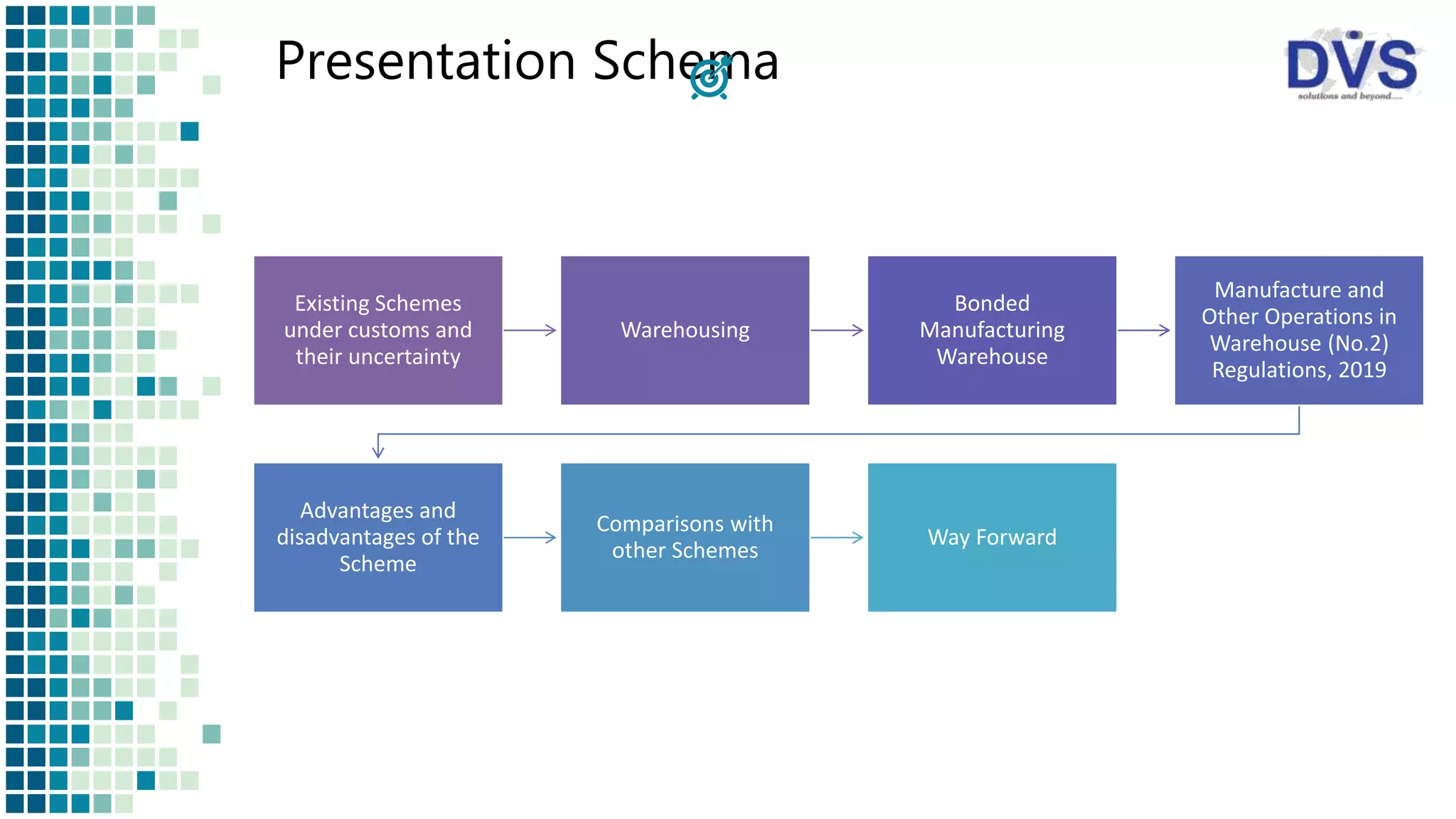 Insight on Manufacturing Bonded Warehouse Scheme under Customs Act | PPTX