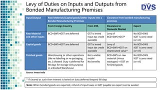 Insight on Manufacturing Bonded Warehouse Scheme under Customs Act | PPTX