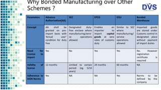 Insight on Manufacturing Bonded Warehouse Scheme under Customs Act | PPTX