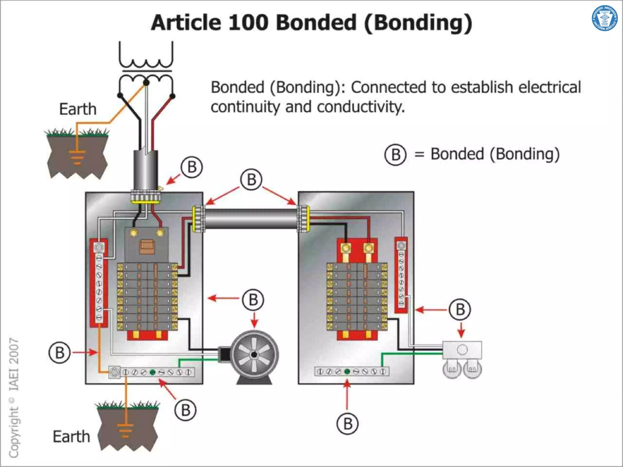 Bonded Vs. Grounding | PPT