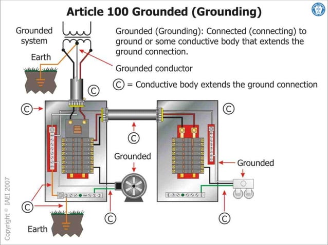 Bonded Vs. Grounding | PPT