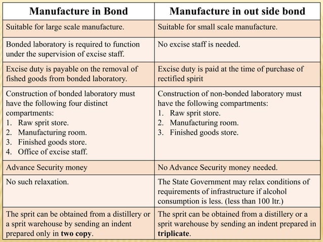 Bonded vs non bonded laboratories | PDF