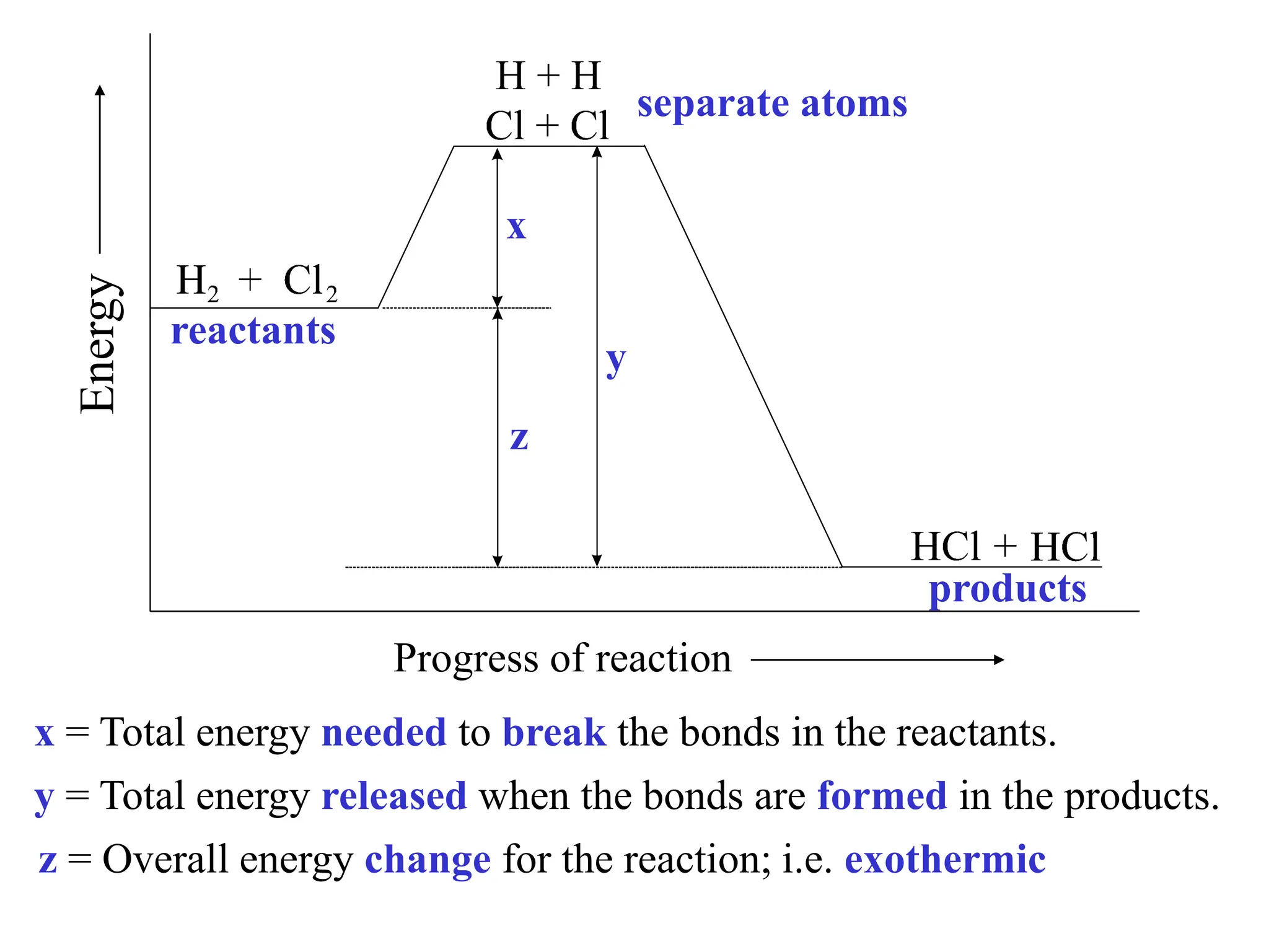 BondEnergies Grade 9 calculations gh.ppt