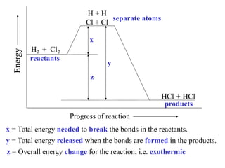 BondEnergies Grade 9 calculations gh.ppt