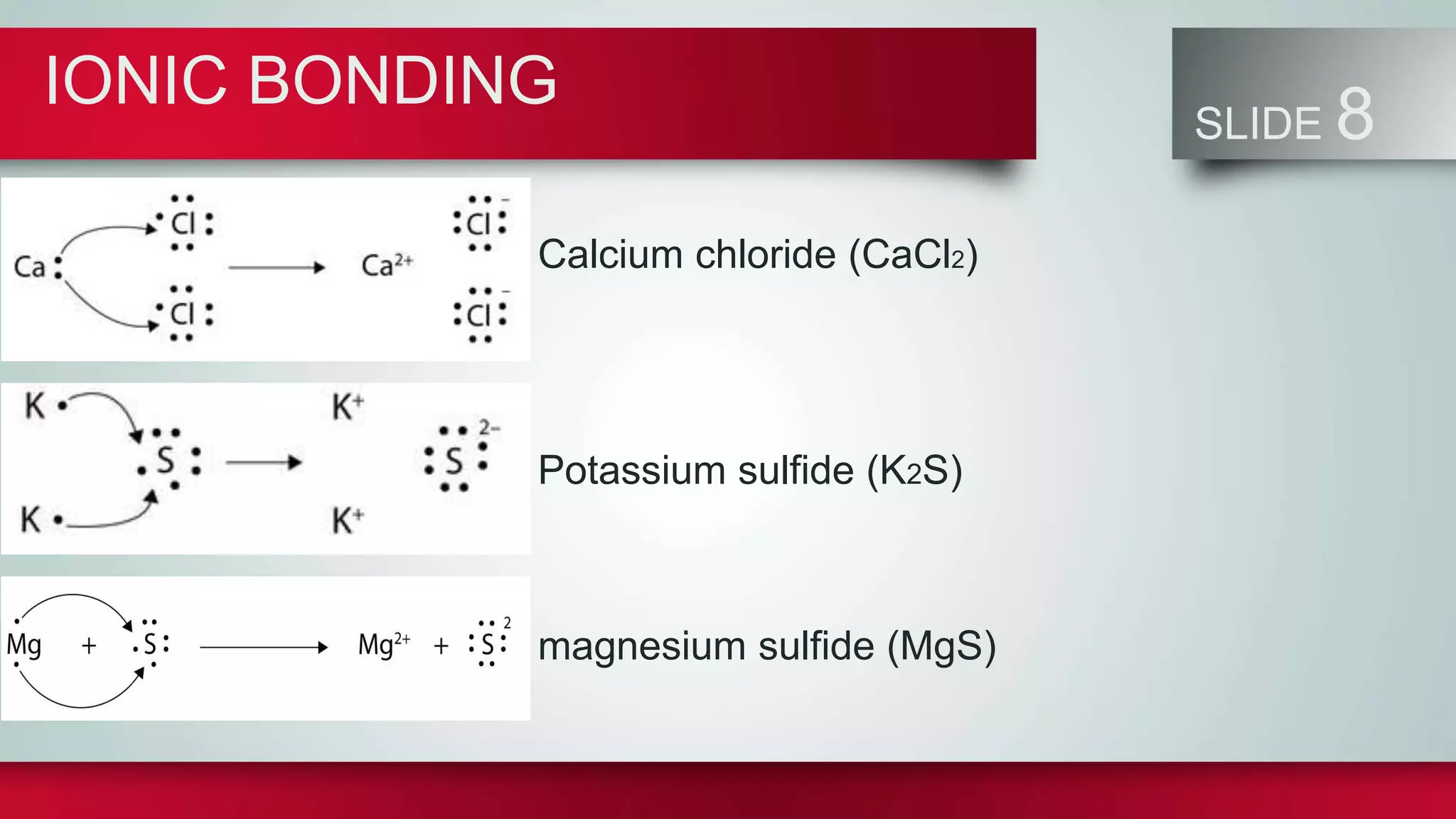 Bond Formation (Ionic, Covalent, and Metallic Bonding) | PPTX ...