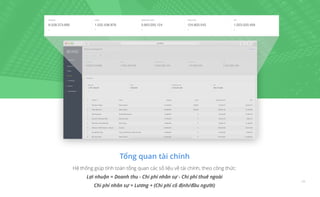 Giới thiệu Bond Hub | PDF