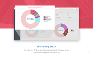 Giới thiệu Bond Hub | PDF