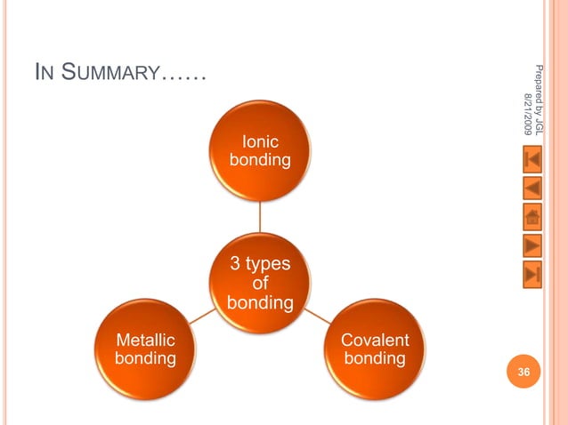 Bonding - ionic covalent & metallic | PPTX | Chemistry | Science