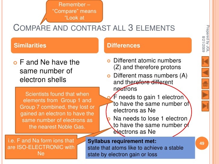 Difference Between Ionic Covalent Metallic Ionic Vs Covalent | Easy