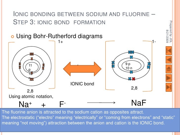 Difference Between Ionic Covalent Metallic