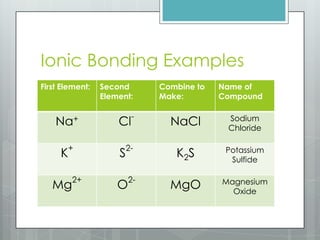 Bonding | PPT | Free Download