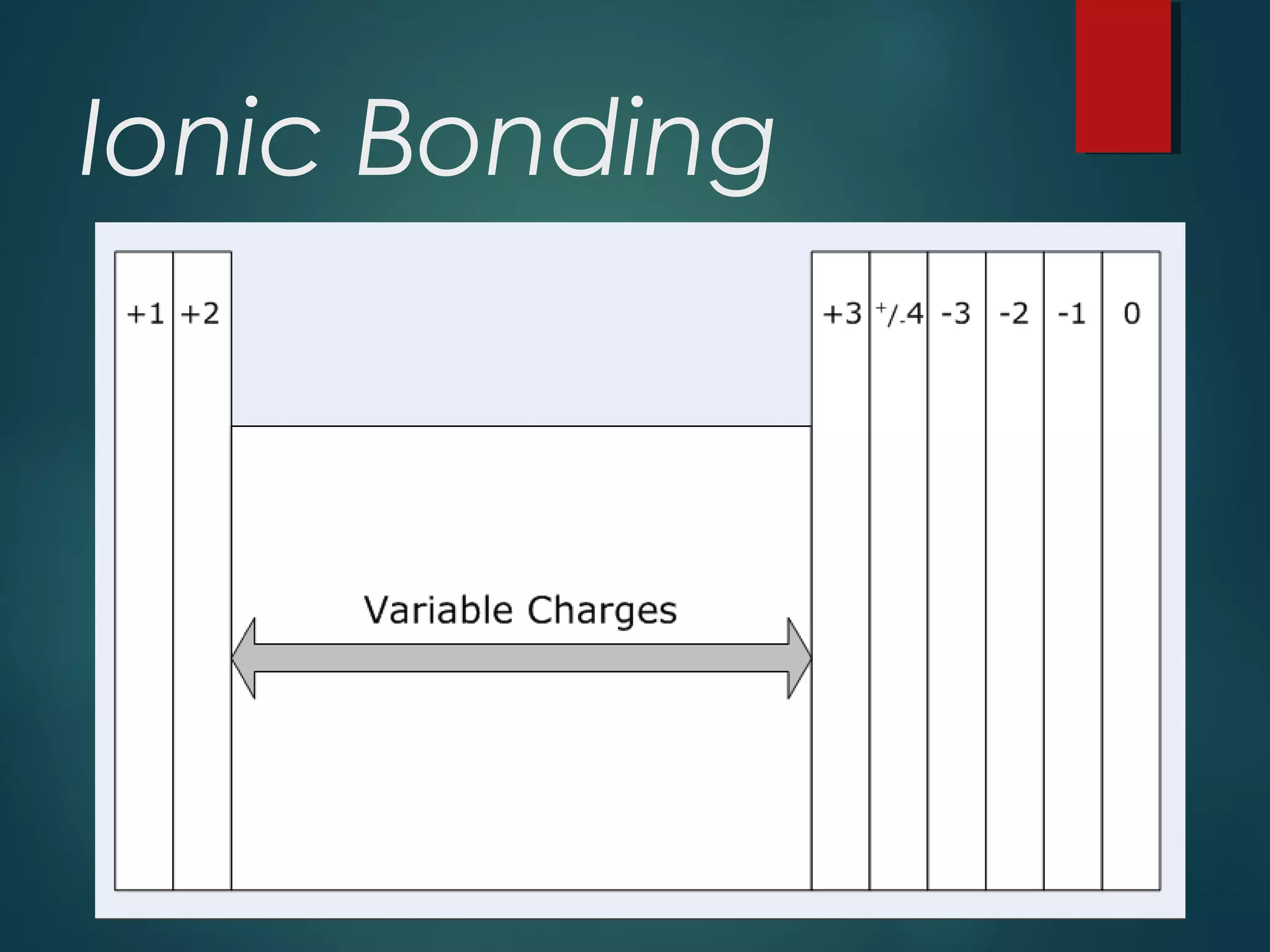 Ionic Compounds and Bonding | PPT