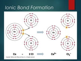 Ionic Compounds and Bonding | PPT