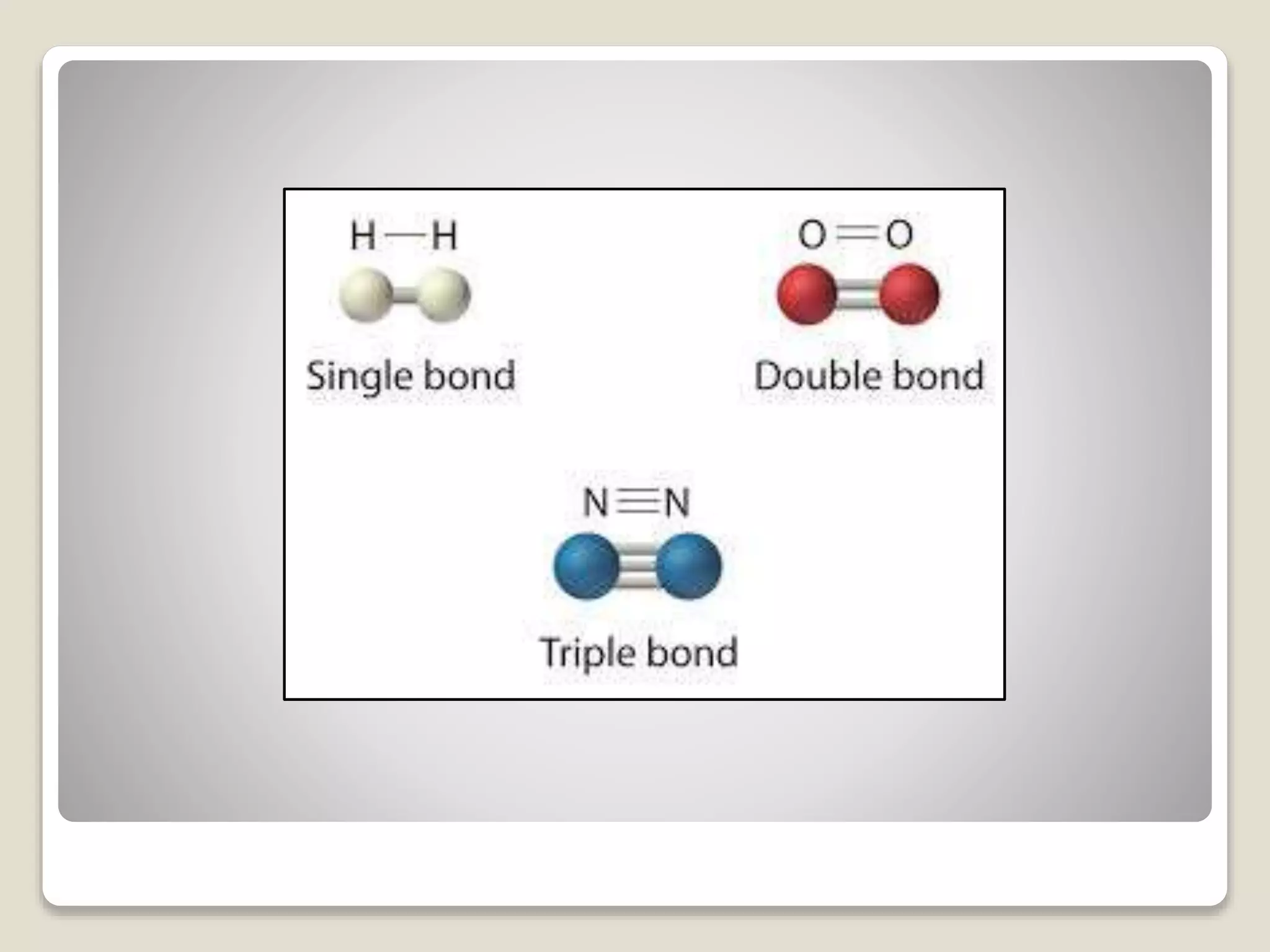 Types of Chemical bonds | PPTX