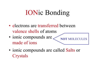 Bonding.ppt
