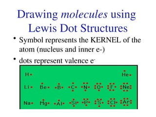lecture on chemical bonding chemistry for junior high school | PPT