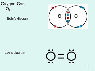 Chemical Bonding presentation GCSE ionic and covalent | PPTX