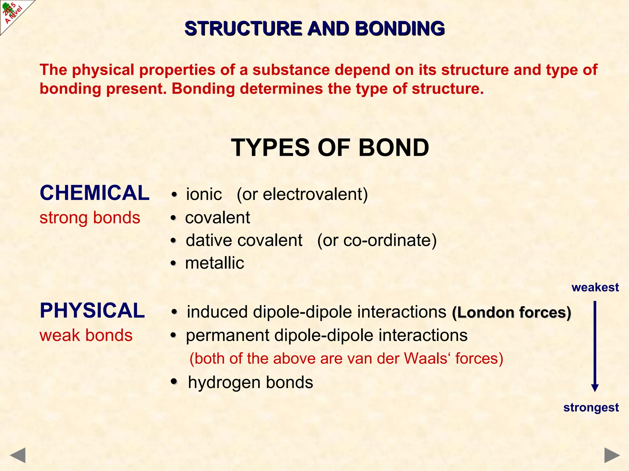 Covalent and ionic Chemical BONDING.ppt